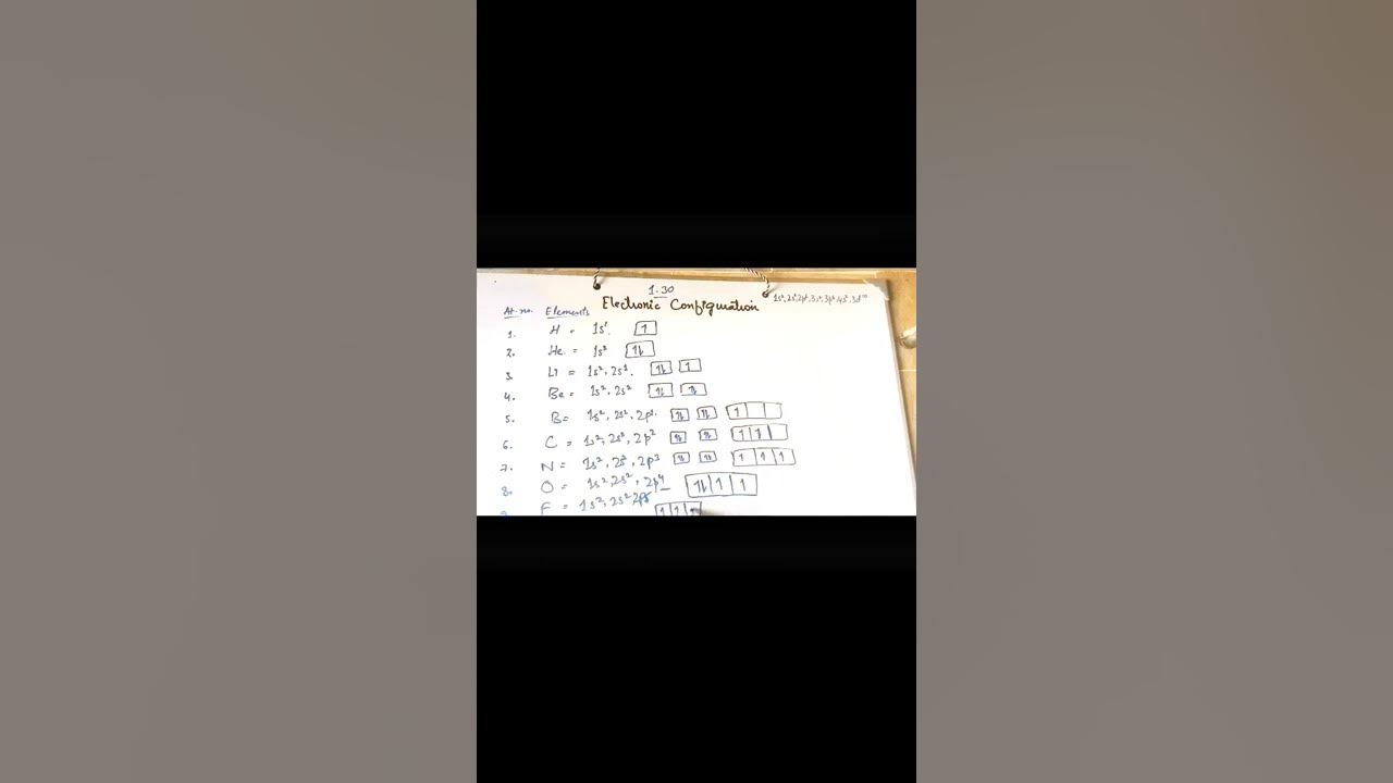 Electronic Configuration In Subshells Trick First 30 Element Electronicconfiguration Youtube