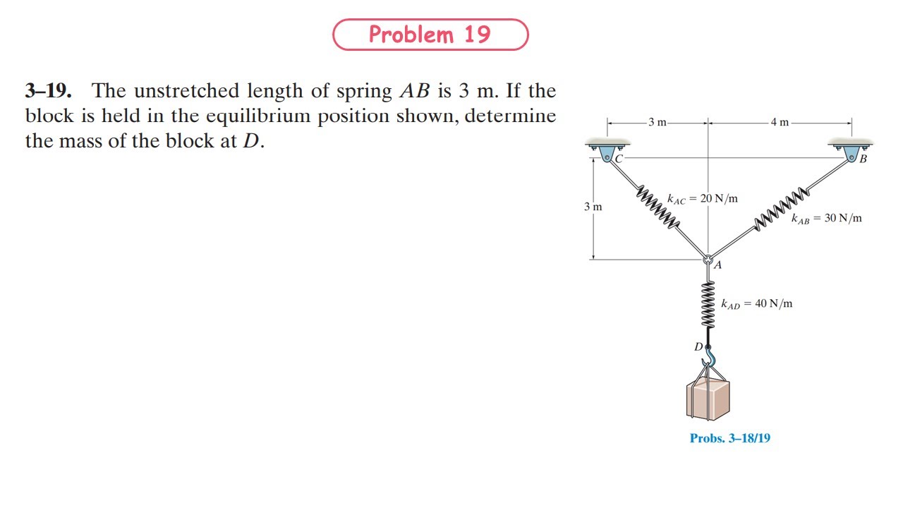 The Unstretched Length Of Spring AB Is 3 M If The Block Is Held In The Unstretched Length Of Spring AB Is 3 M If The Block Is Held In
