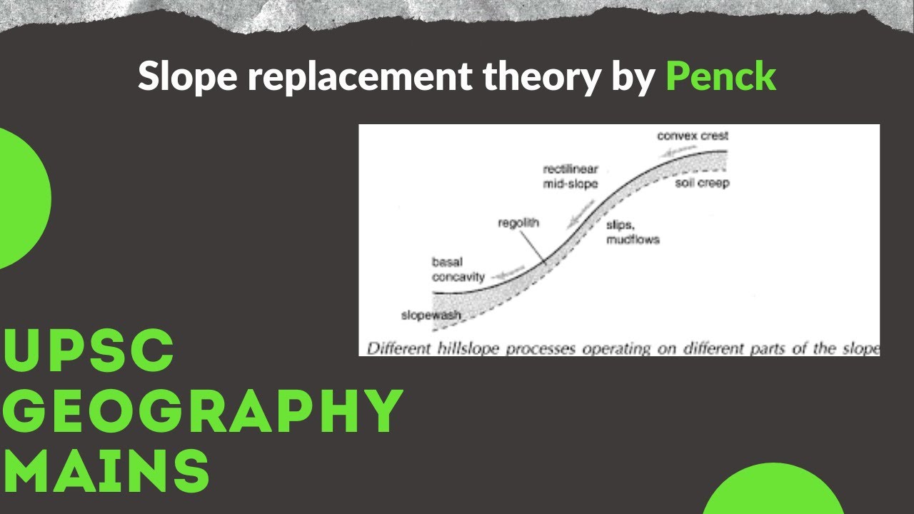 Slope replacement theory by Penck , Geomorphology UPSC mains. - YouTube