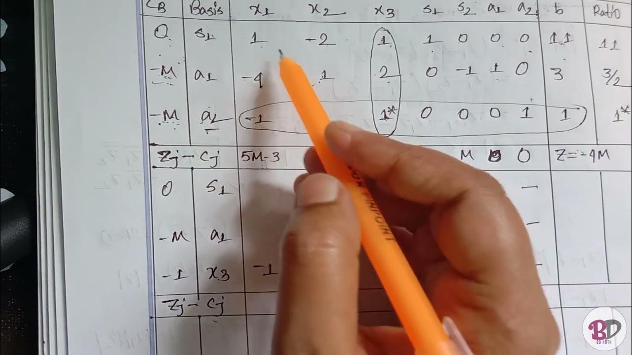 Linear Programming ।। honours 3rd year । Simplex Mathod-02 | Chapter 8। Lecture 4 - YouTube