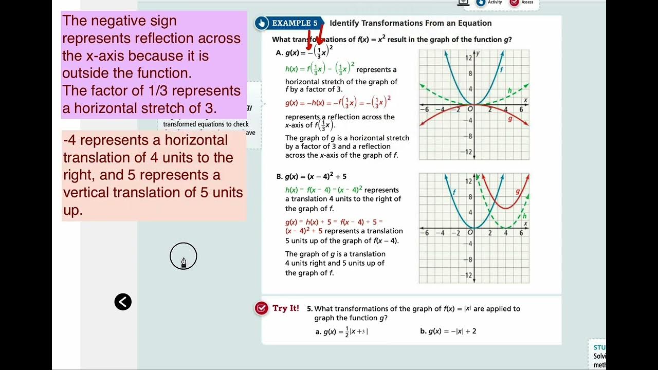 EnVision Algebra 2 Lesson 1-2: Transformations of Functions Example 5 ...