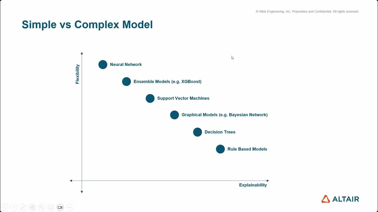 Machine Learning Model Comparison: How to select the appropriate model ...
