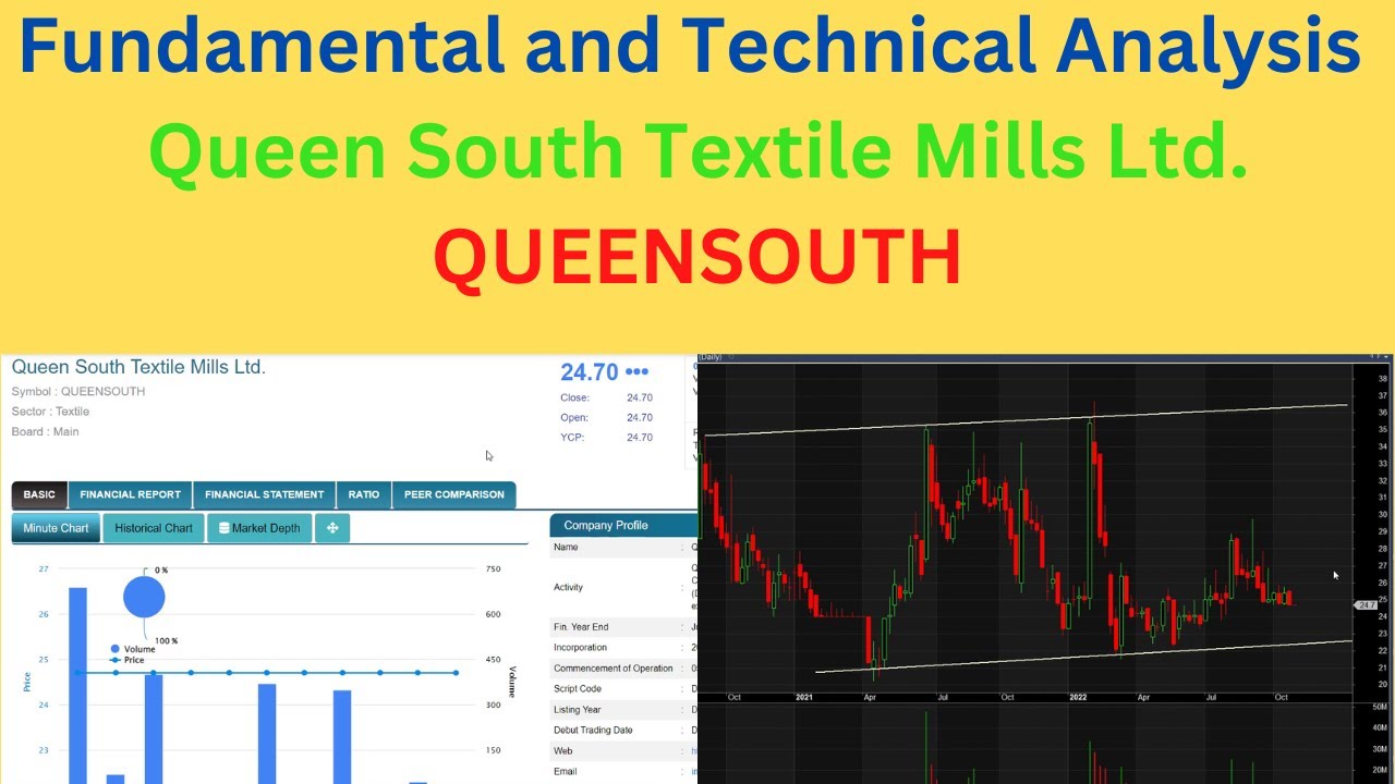Fundamental and Technical Analysis of Queen South Textile Mills Ltd ...