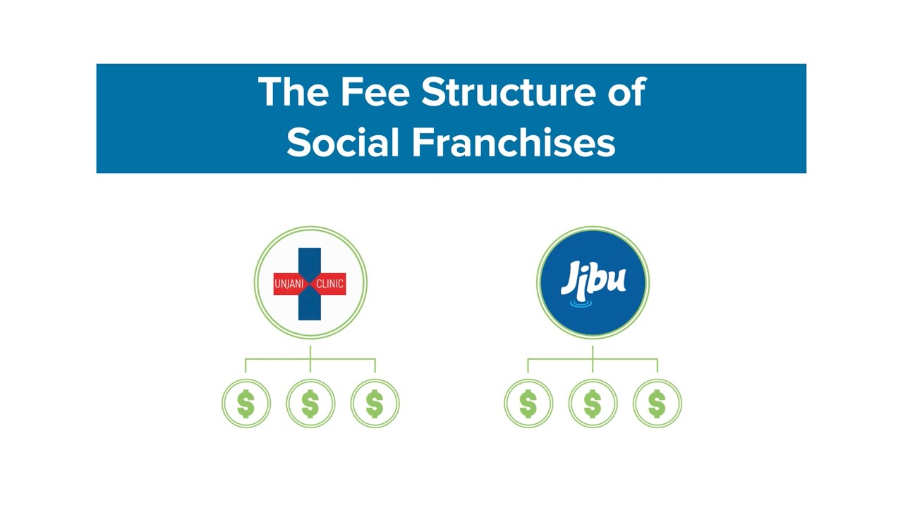 Fee Structure of Social Franchises - Examples - YouTube