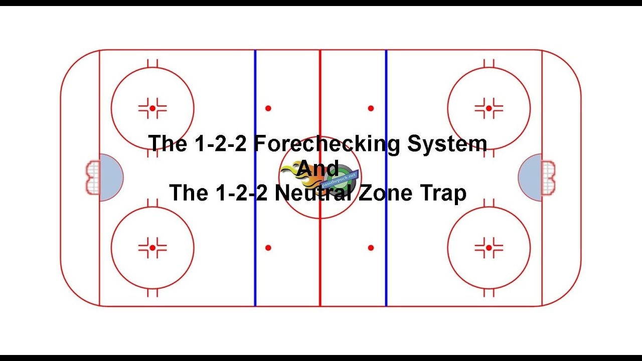 Tactical Video 37: The Trap Series The 1-2-2 Forechecking & The 1-2-2 ...