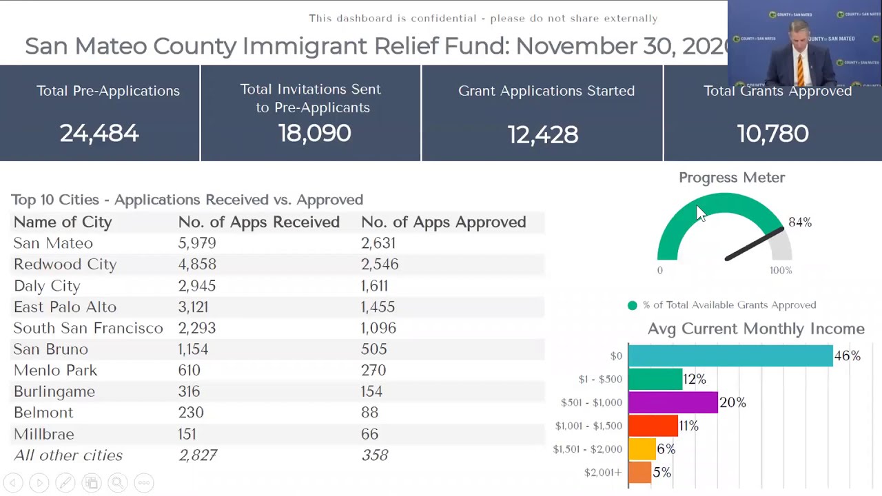 December 2, 2020 - Media Briefing, Q&A on Response to COVID-19 with ...