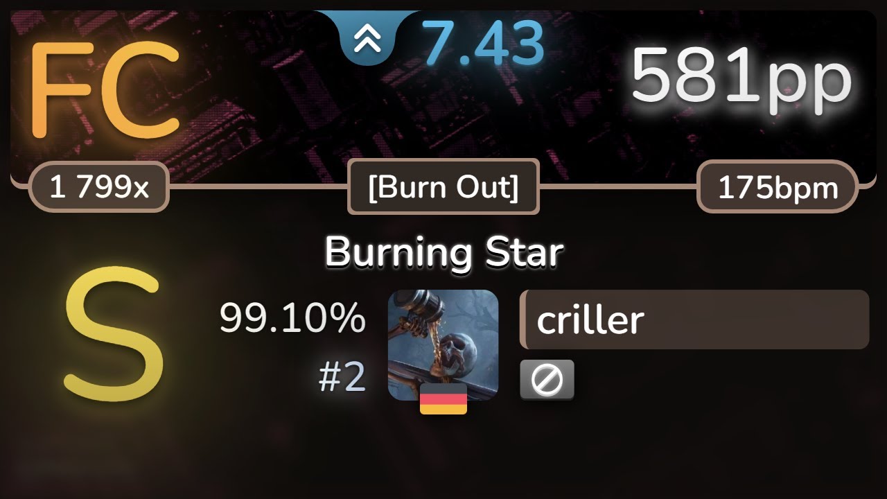 7.4⭐ criller | LV.4 - Burning Star [Burn Out] 99.10% FC #2 | 581pp ...