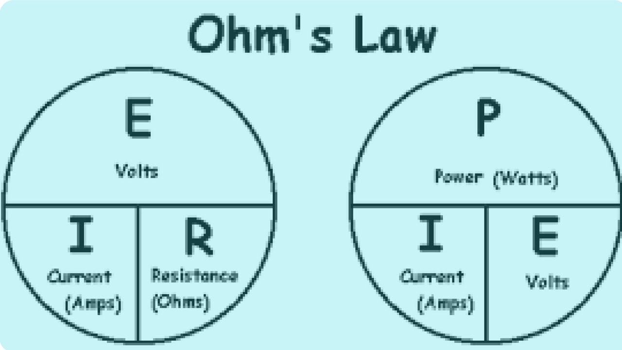 Ohms law made easy! Interactive Next Electronics Basics 1 - YouTube