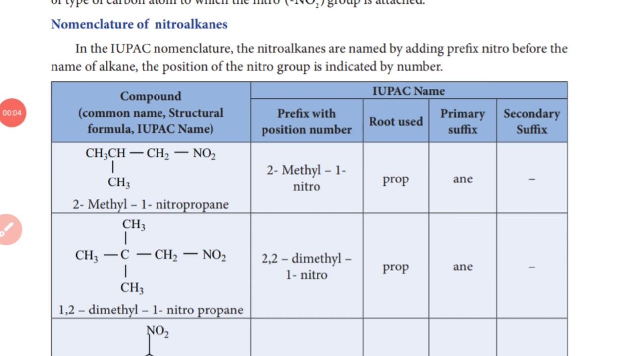 Nomenclature of Nitro alkanes - YouTube