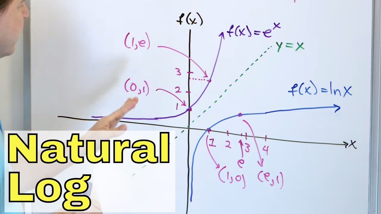 What Is A Natural Log Ln x Part 1 Logarithm W Base E Euler s