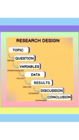 Research Design | 7 Steps - YouTube