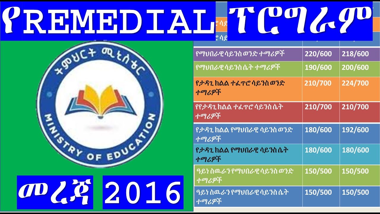 2016 Remedial Programme - YouTube