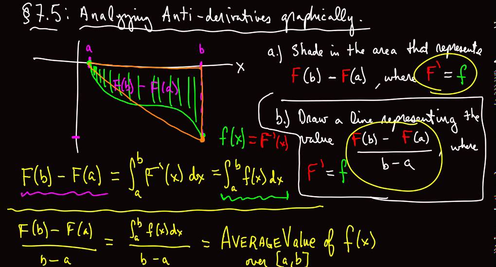 Section 7.5 - More on Analyzing Anti-derivatives through graphs - YouTube