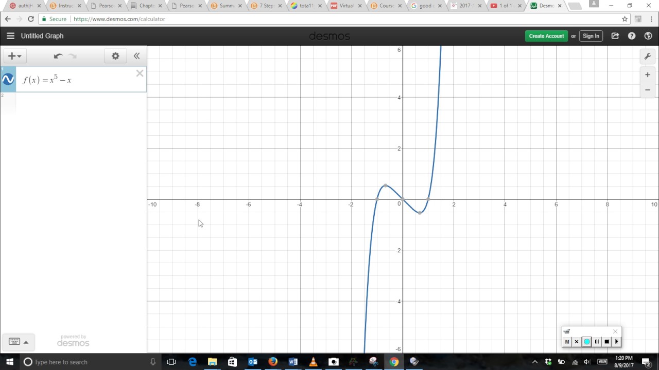 Families of Functions, Transformations, and Symmetry Part 2 - Symmetry ...
