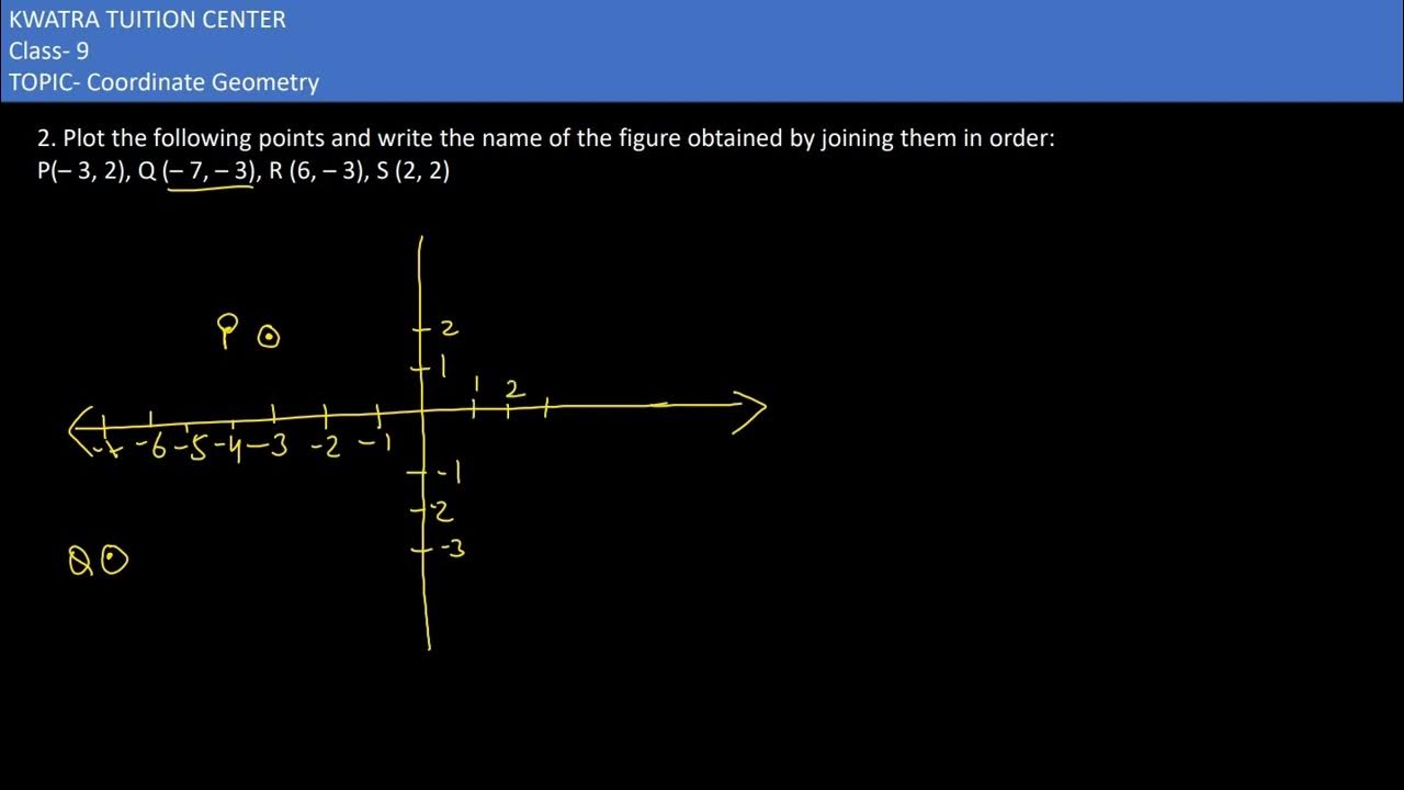 2. Plot the following points and write the name of the figure obtained by joining them in order ...