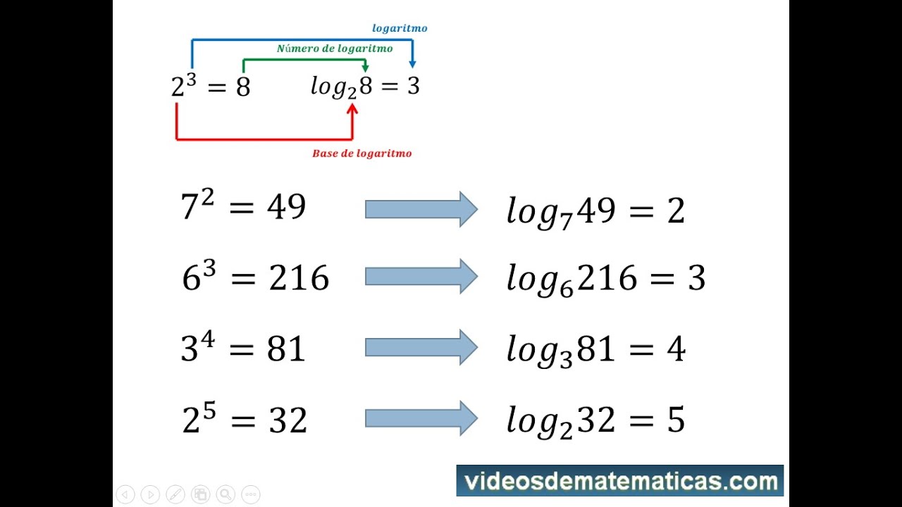 Logaritmos Explicaci n Desde El Principio YouTube