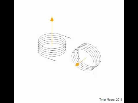 Coils (expand the description below for a detailed explanation) - YouTube