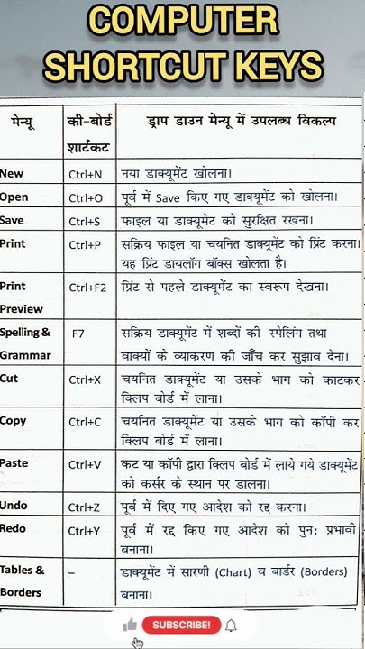 computer shortcut keys, shortcut keys#shorts #trending #ytshorts #education_with_sushma #ukpsc ...