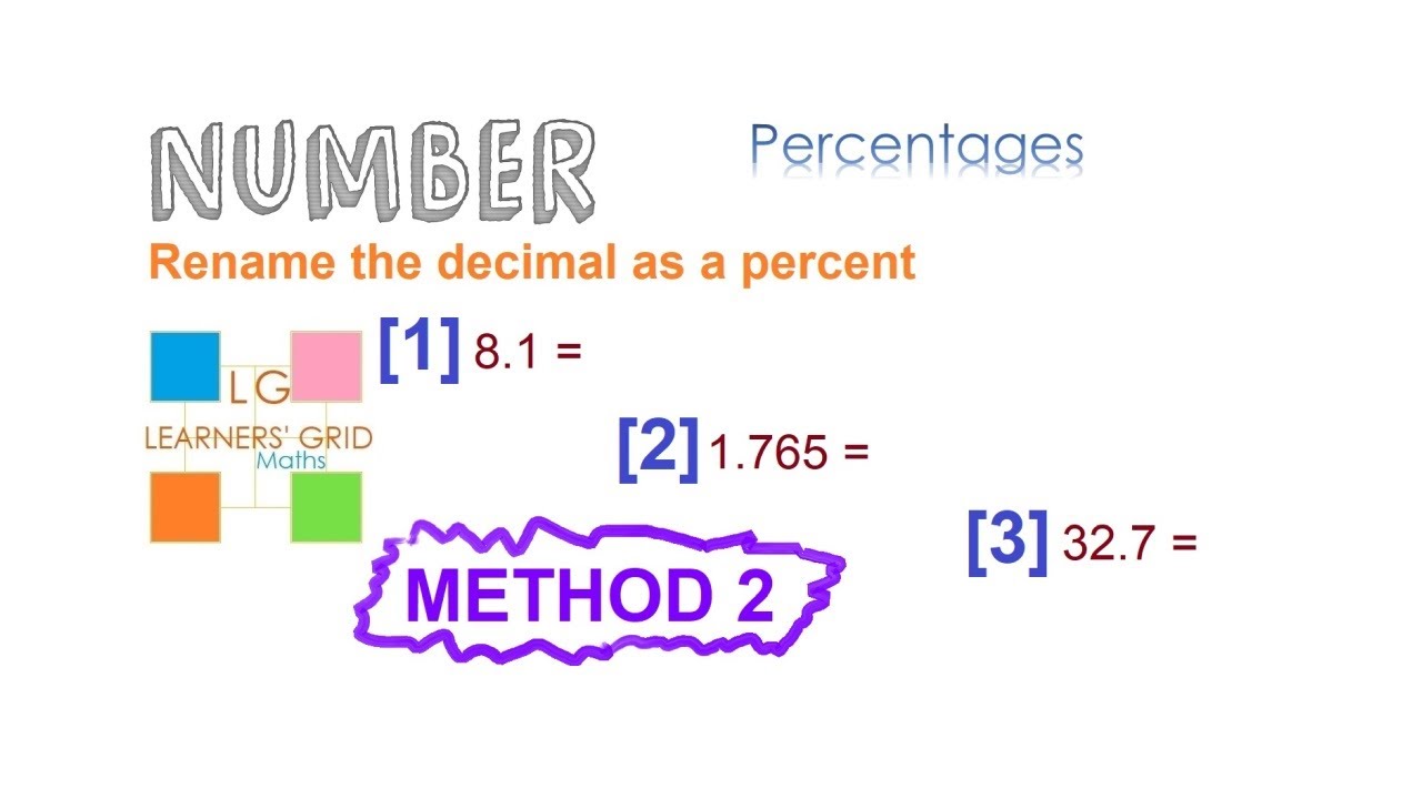 PERCENTAGES - renaming DECIMALS as PERCENTAGES (by multiplying decimals ...