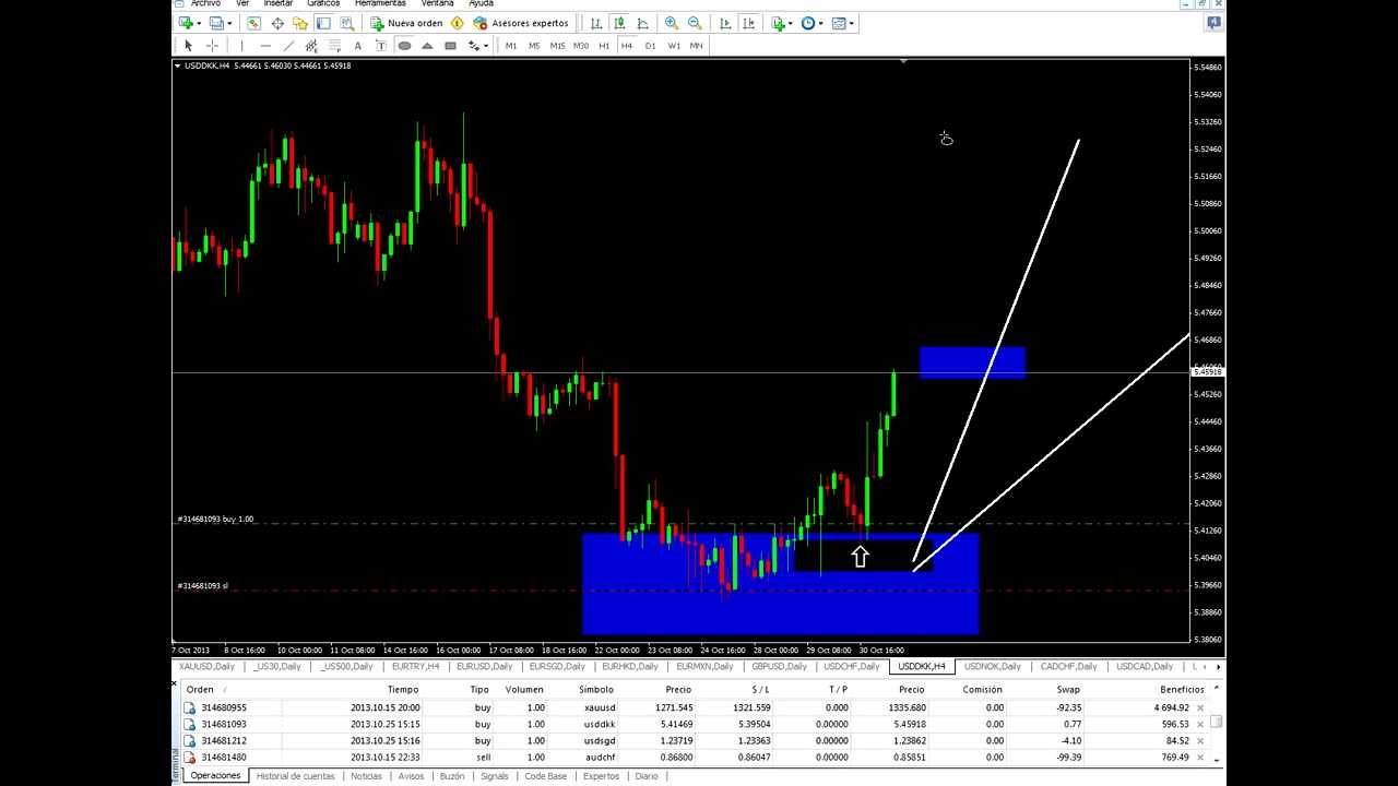 las mejores estrategias de trading-accion del precio,analisis del ...