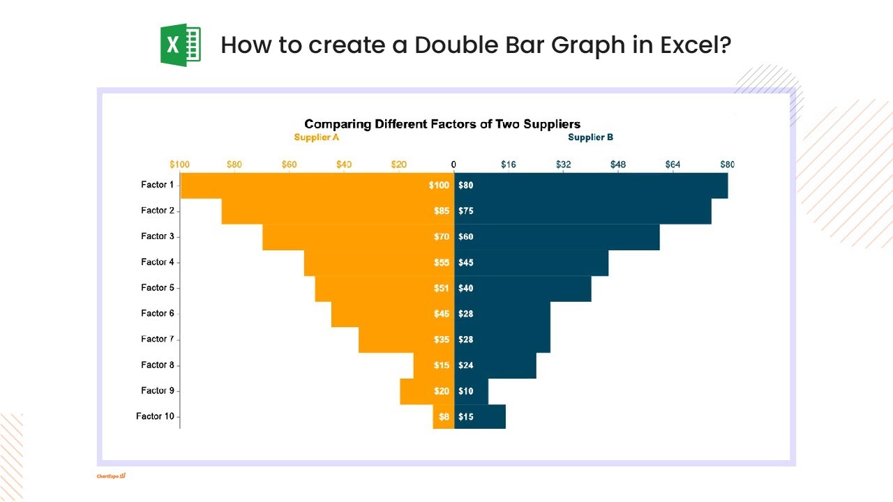 How To Make A Double Bar Graph In Excel Double Axis Bar Chart How To Make A Double Bar Graph In Excel Double Axis Bar Chart