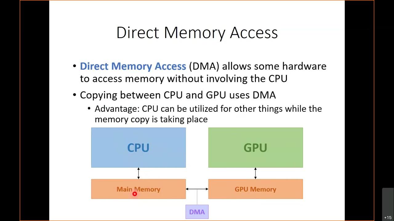 Lecture 21 - Pinned Memory and Streams - YouTube
