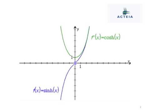 La fonction sinus hyperbolique de x - YouTube