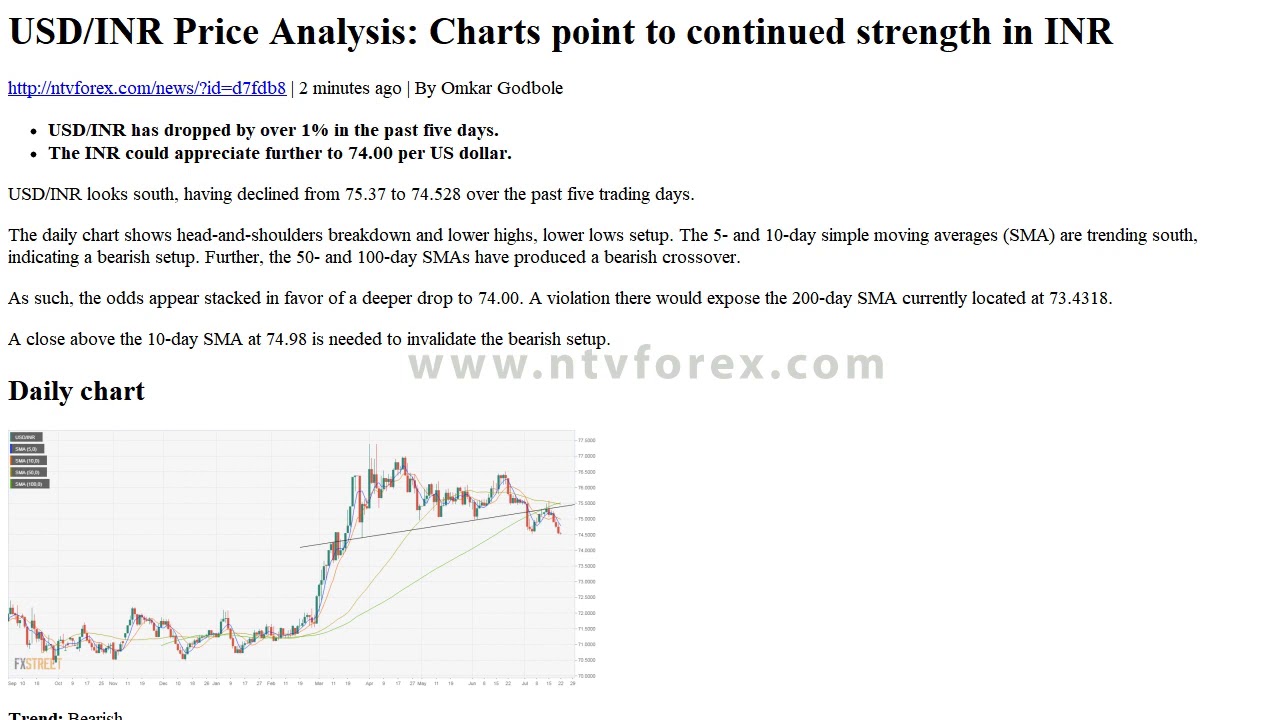 USD INR Price Analysis Charts point to continued strength in INR - YouTube
