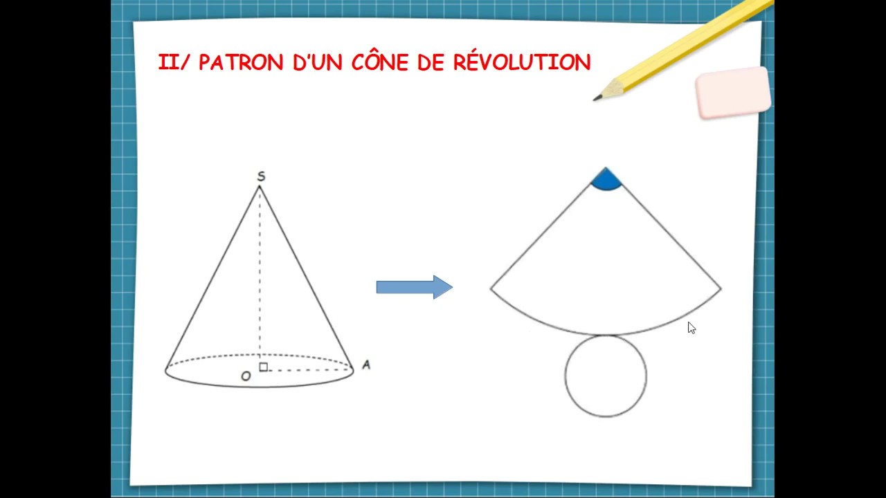 Les cônes de révolution - YouTube