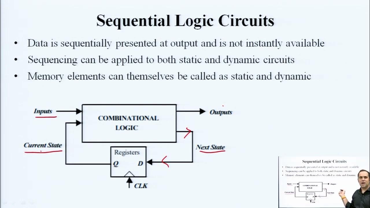 Sequential CMOS Logic Circuits Part-1 - YouTube