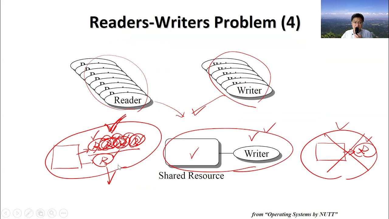 Chapter 7-1: Classic Problems of Synchronization-2 - YouTube