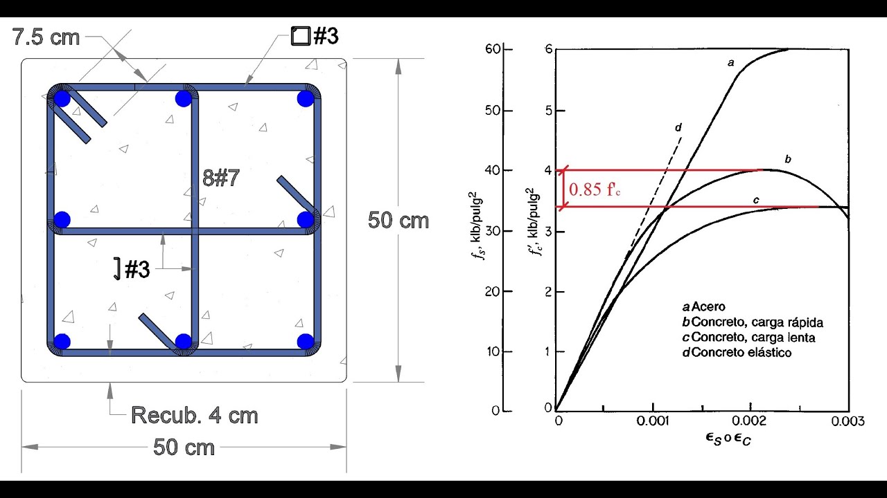 Compresión Axial en Columnas de Concreto Reforzado - YouTube