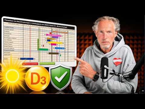 Diese Vitamin D Grafik sollte jeder kennen!