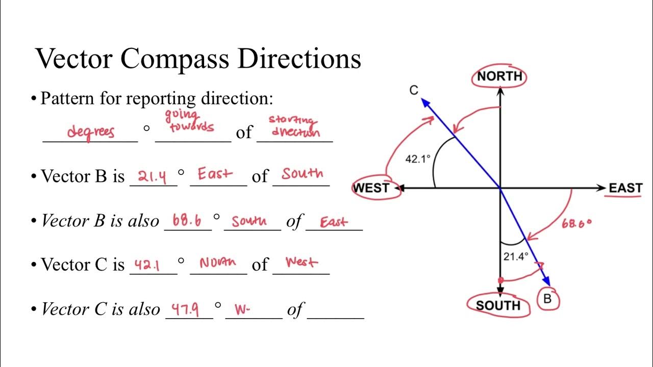 Vector Addition Part 1 - YouTube