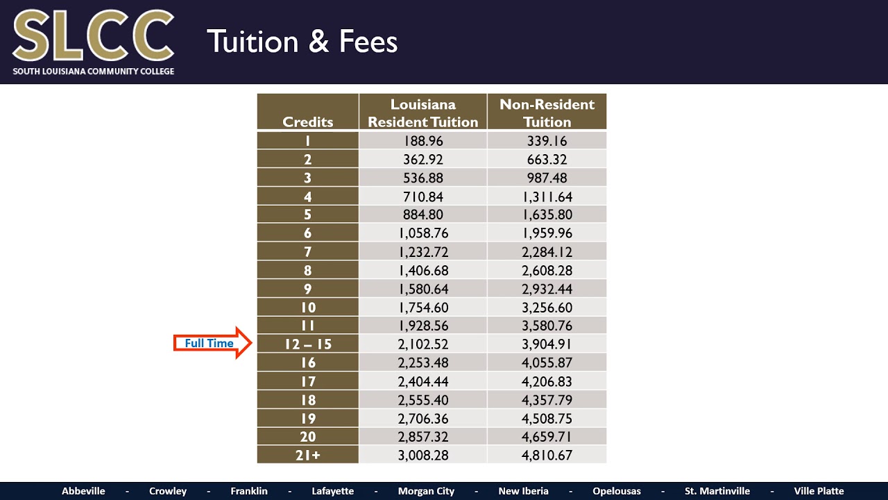 Student Accounts Explanation of Tuition and Fees - YouTube