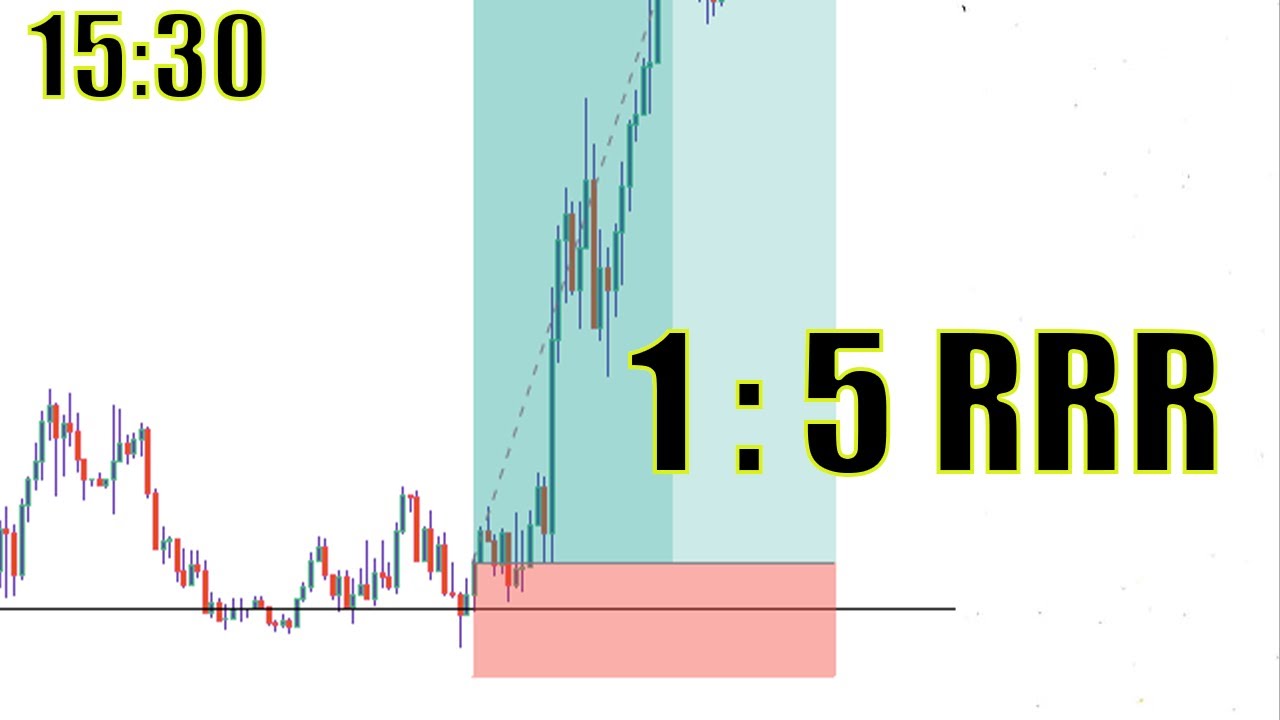 My Ultimate Risk Management strategy (EP. 5) - YouTube