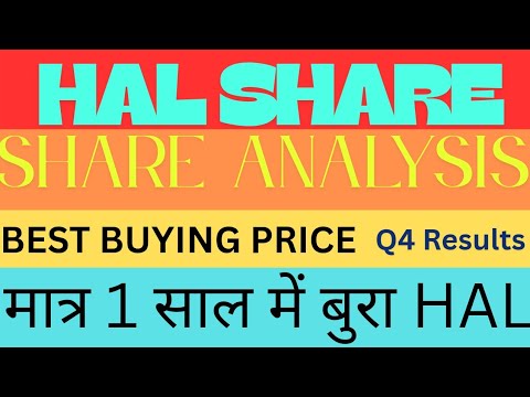 HAL Share Analysis Today HAL Share Buy or Sell HAL Stock Analysis Today ...