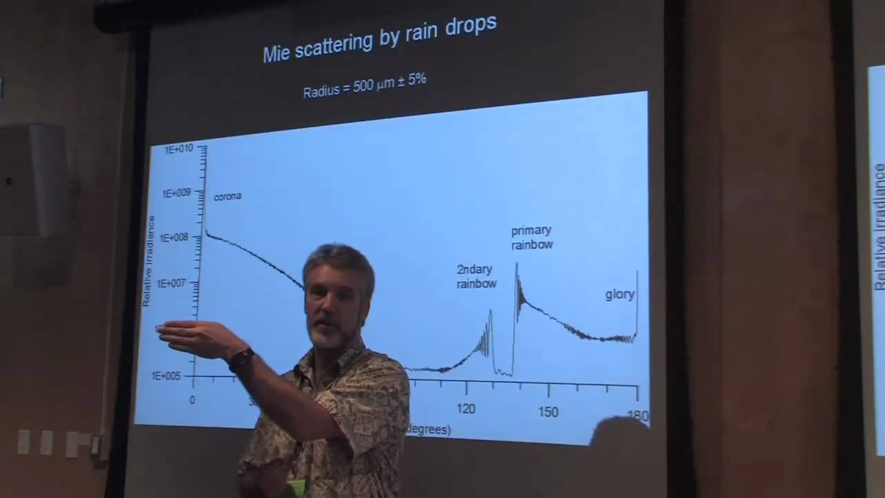 Joseph Shaw presents "Optics in Nature" (4/4) - YouTube