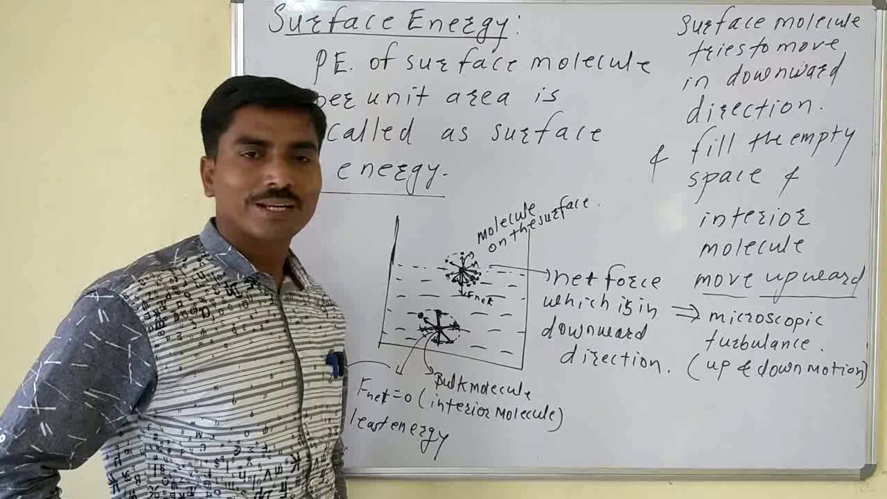 Surface Tension (Surface Energy of liquid) - YouTube