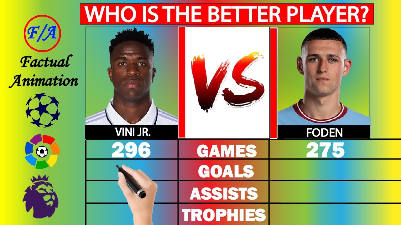 Vini Jr vs Phil Foden Comparison - Who is the BEST? | Factual Animation ...