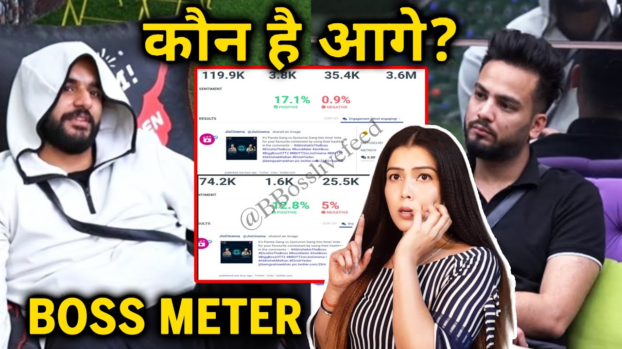 Bigg Boss OTT 2 | Boss Meter Me Chidi Jang, Kaun Hai Aage? Abhishek Vs ...
