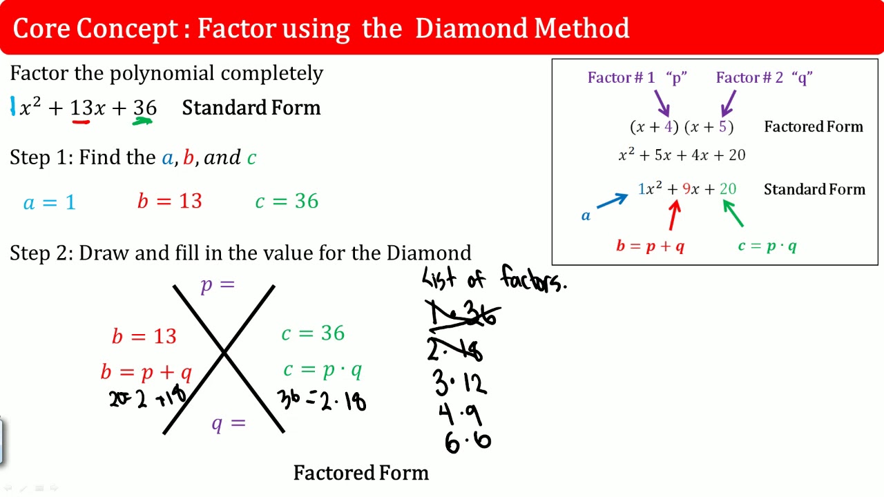 Factoring Trinomial when a=1 part 1 - YouTube