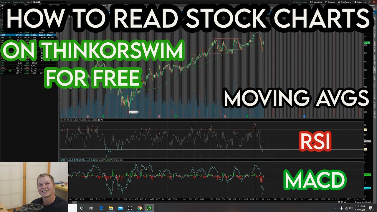 How To Read Stock Charts - Technical Analysis with MACD, RSI, EMA and ...