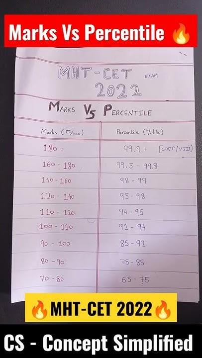 🔥 MHT-CET 2024 🔥 Marks Vs Percentile || mht cet 2024 syllabus strategy #mhtcet2024 #mhtcet - YouTube