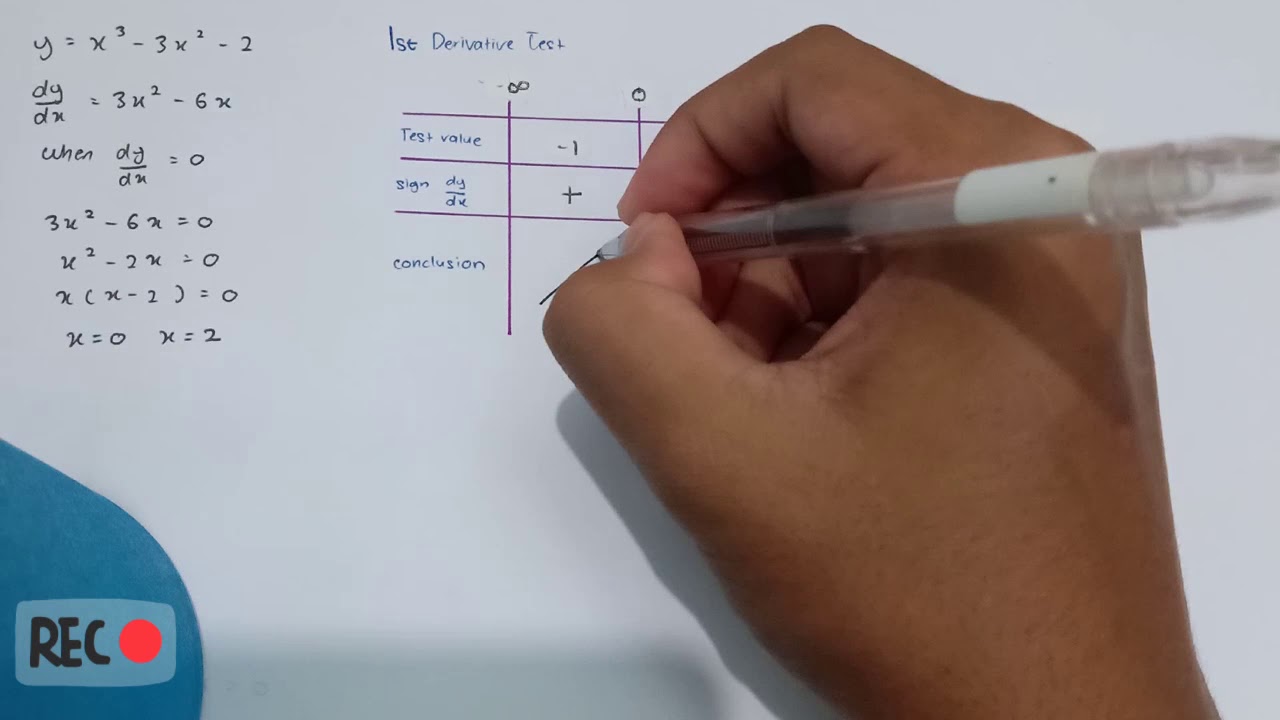 MAXIMUM AND MINIMUM POINT BY USING FIRST DERIVATIVE TEST - YouTube