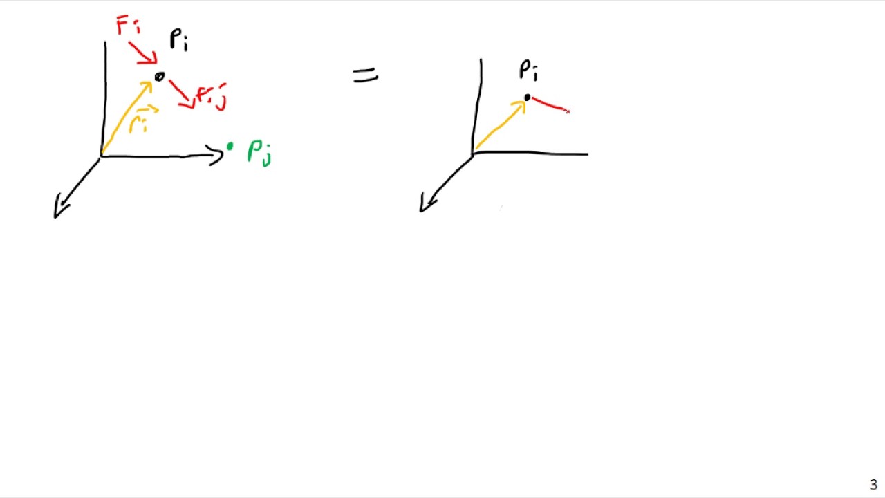 Systems of Particles - Momentum - Part 1 - Engineering Dynamics - YouTube