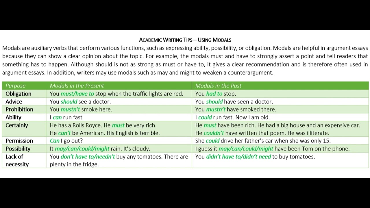 173 Academic writing tips: Using modals #academicwriting #modalverbs ...