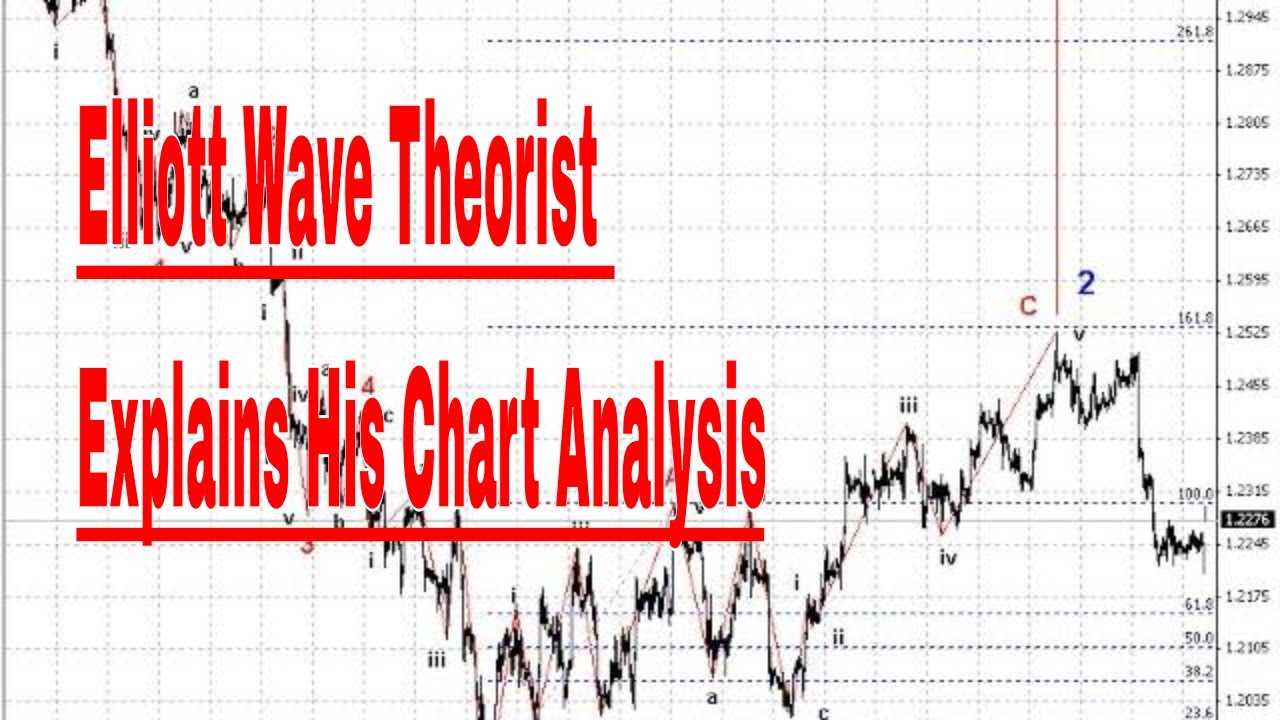 Elliott Wave Theorist Explains His Chart Analysis - YouTube