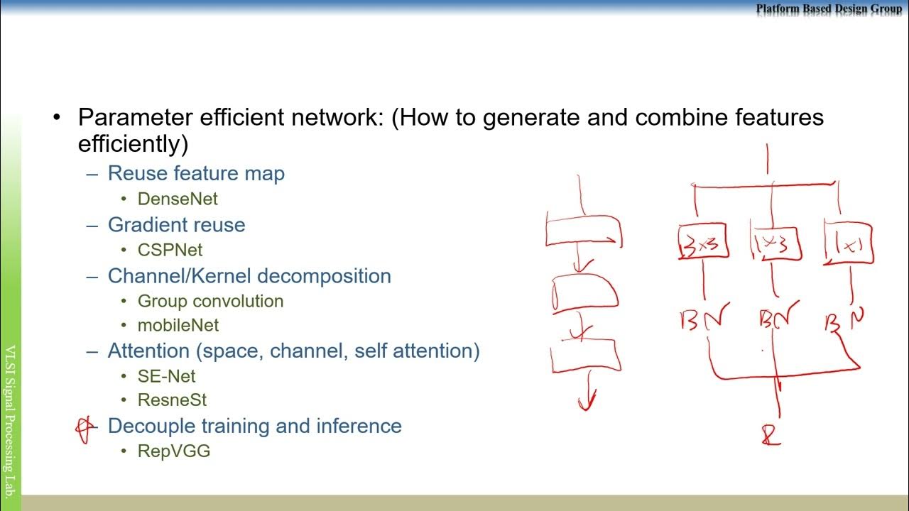 Lecture 5 Advanced Cnn Architecture Youtube