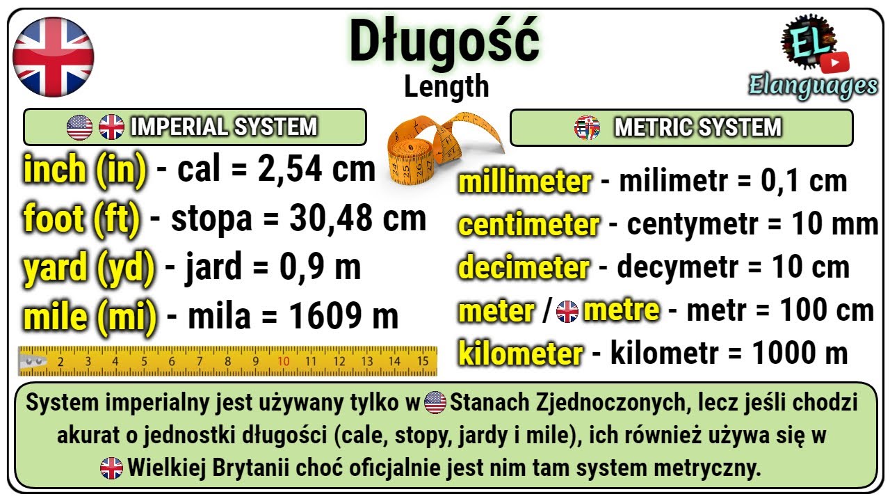 D ugo Angielski Miary Jednostki System Imperialny Metryczny CM M FT